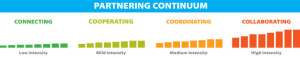 The Partnering Continuum - Synergy Commons