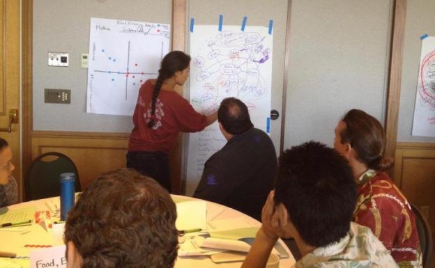 Tool - Mapping Your Network - Synergy Commons