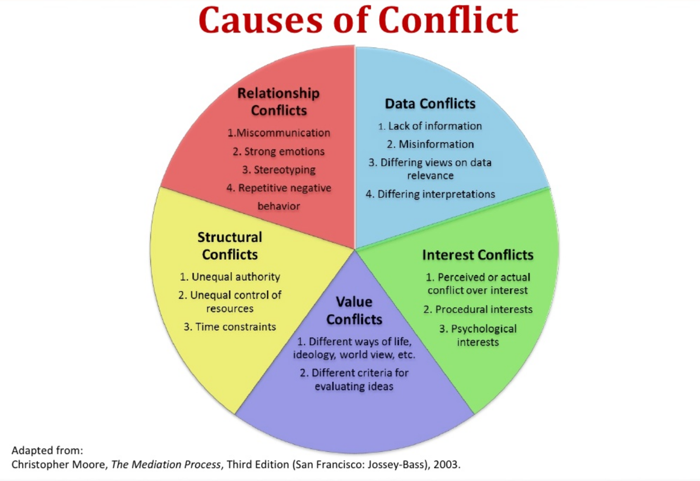 Definition Of Conflict In International Relations AddisynrilloHiggins